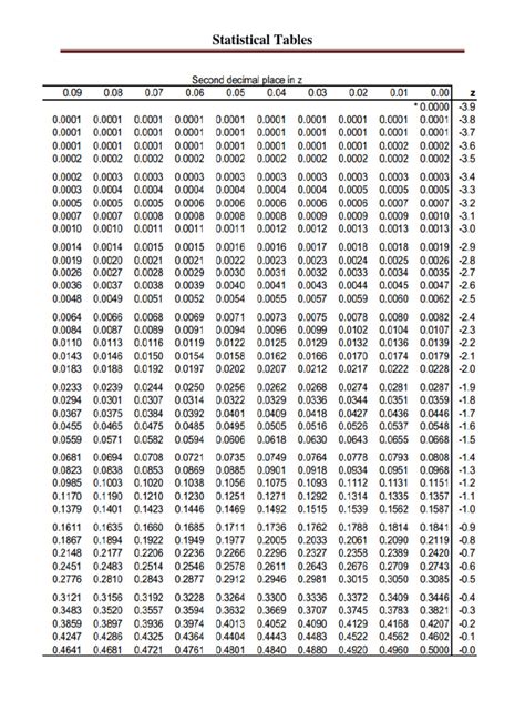 statistical tables pdf