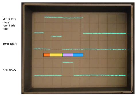 Connecting Mcu And Fpga At 100mbits Using Ethernet Rmii Part 2