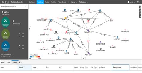 Juniper Northstar Wan Sdn Controller Interoperability At Eantc 2020