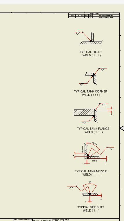 solved creating standard sketch block or symbol on idw template autodesk community