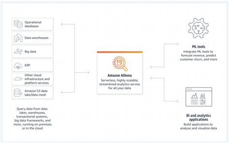 10 futuristic services you don t know exist in aws