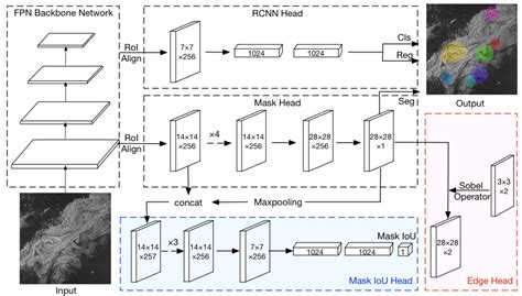 eddydet a deep framework for oceanic eddy detection in synthetic
