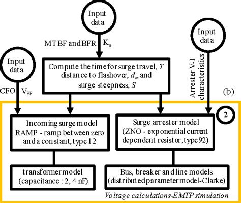 Iec Standard Insulation Levels At Hee Slocum Blog