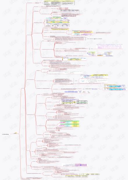 《计算机网络》谢希仁版 第四章网络层 pdf 计算机网络谢希仁第四章思维导图 计算机网络谢希仁思维导图资源 csdn下载