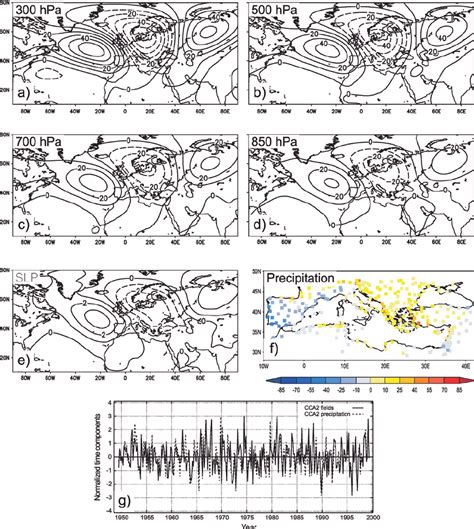 Canonical Spatial Patterns Of The Second Cca The Canonical Correlation