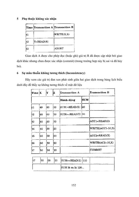 giao trinh csdl tranhongquang11 trang 162 pdf lật trang trực