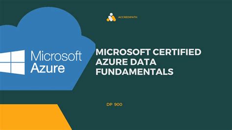 Certified Azure Data Fundamentals