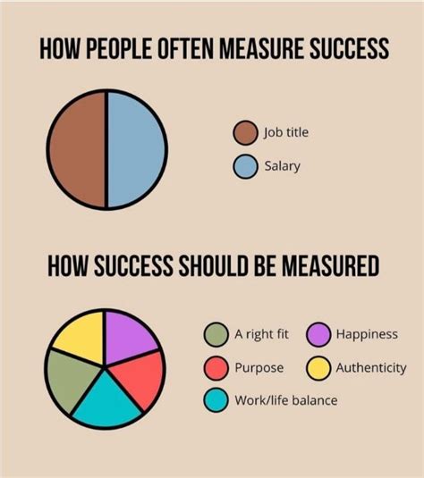 Surekha U On Linkedin Ppmm Passionpreneur Professional Careersuccess Career Careers…