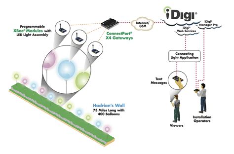 Connecting Light System Diagram Rob Faludi