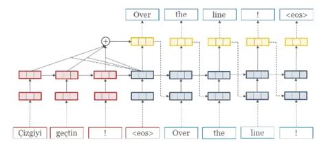 OpenNMT Tf Download For Windows
