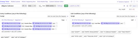 alligator indicator i tested 1 000 trades epic results