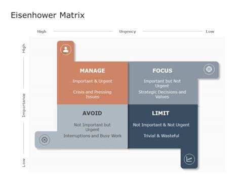 Prioritization Matrix 03 PowerPoint Template SlideUpLift