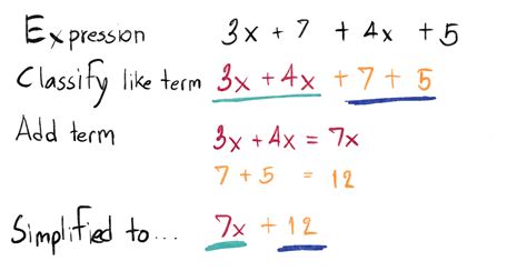 classify polynomial polynomial คือ expression… by nslog0 sigmath