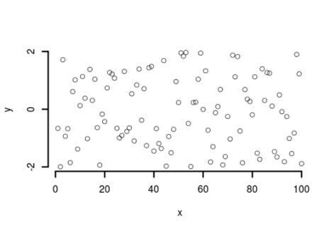 Mastering R Plot Part Axis DataScience