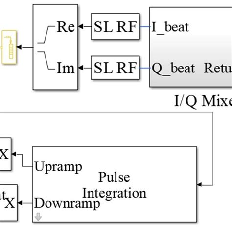 Receiver Pre Amp And Signal Processing Of Cw Gpr Simulink Model A