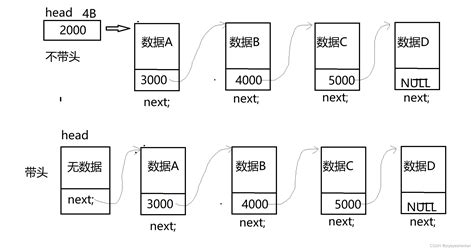 c语言链表 链表c语言 csdn博客