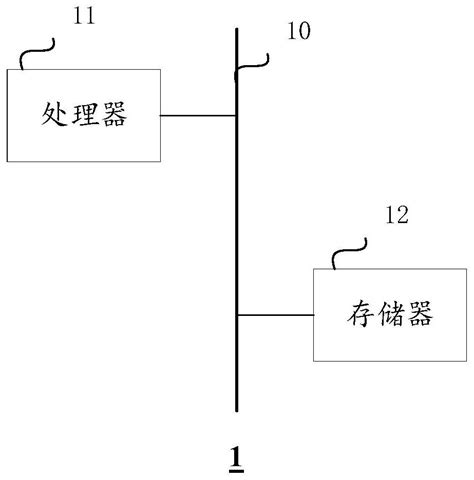 Visual Odometer Method And Device Electronic Equipment And Storage