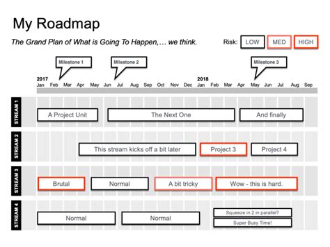 How Do I Make A Road Map For The Project Business Best Practice
