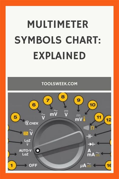 Multimeter Symbols Chart Explained In 2024 Basic Electrical Wiring Multimeter Home