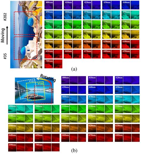 Hyperspectral Reconstruction Of Dynamic Scenes A A Color Film Of Download Scientific