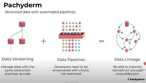 pachyderm for data lineage architecture features setup