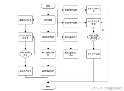 附源码 Ssm计算机毕业设计医院管理系统java医院后勤管理系统源码 Csdn博客