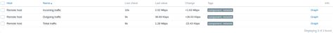 6 Zabbixでネットワークトラフィックを監視する