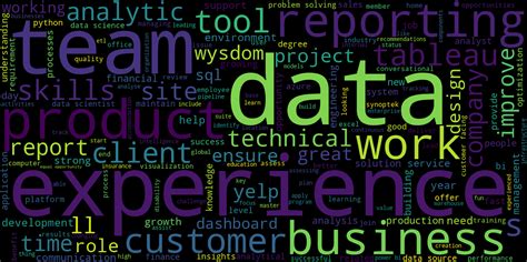 Unveiling Insights A Step By Step Guide To Exploratory Data Analysis With Python 🐍 By Pawan