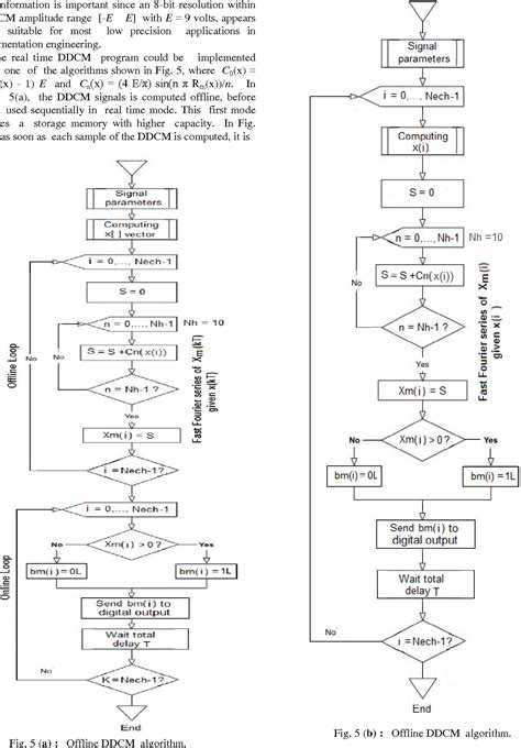 Figure 1 From A Novel Digital To Analog Conversion Technique Using Duty Cycle Modulation