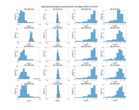F2f Vs Sampled Co P Graph Structure