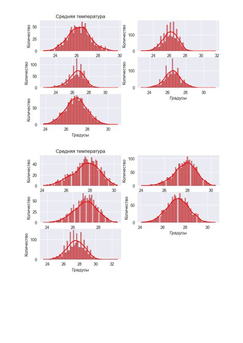 Github Enoki Ru Train Test Split