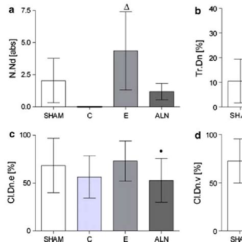 Radiographic View Of An Inorganic Bone Matrix P 15 Treated Defect Download Scientific Diagram