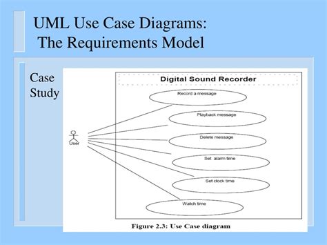 Ppt Uml Diagrams Sequence Diagrams The Requirements Model And The Dynamic Analysis Model