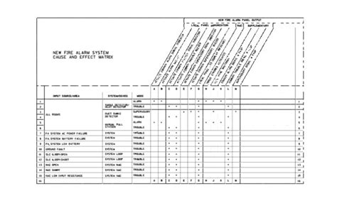 14 Fire Alarm Cause And Effect Matrix 60 Off