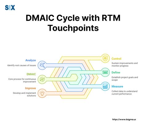 Requirements Traceability Matrix In Six Sigma A Complete Guide For Project Success