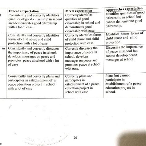 24 Sample Assessment Rubric Social Studies Curriculum Design 201920