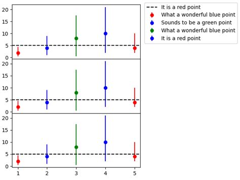 Python How To Ignore Some Labels In Subplots Legend Stack Overflow
