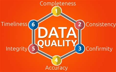 Data Done Right Dimensions Of Data Quality Smartbridge
