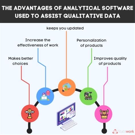 State The Advantages And Disadvantages Of Analytical Software Used To Assist Qualitative Data