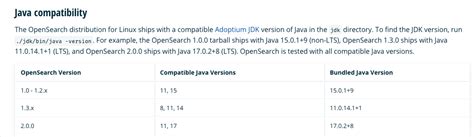 Code Search Troubleshooting Guide For Bitbucket Server And Datacenter