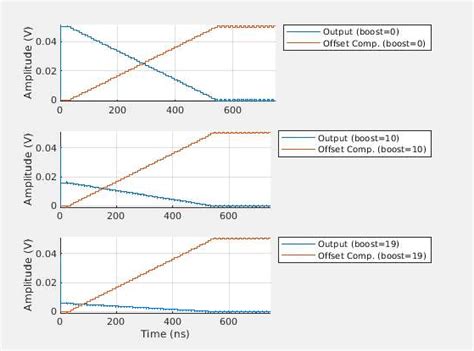Verify Standalone Ctle In Architectural Behavioral And Circuit Domains Matlab And Simulink