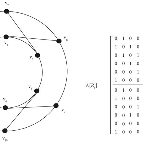 Crossed Prism Graph R 6 Adjacency Matrix Of R 6 Download Scientific Diagram