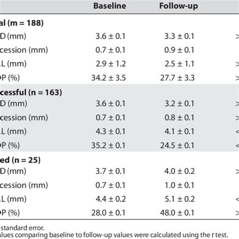 Outline Of The Clinical Study Sbi Sulcus Bleeding Index Download Scientific Diagram
