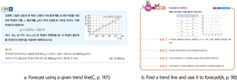 Examples Of Forecasting Problems Using A Trend Line Download Scientific Diagram
