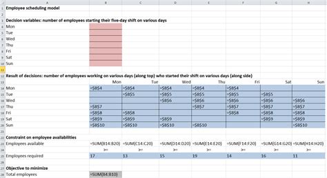 1 Employee Scheduling Model 3 Decision Variables