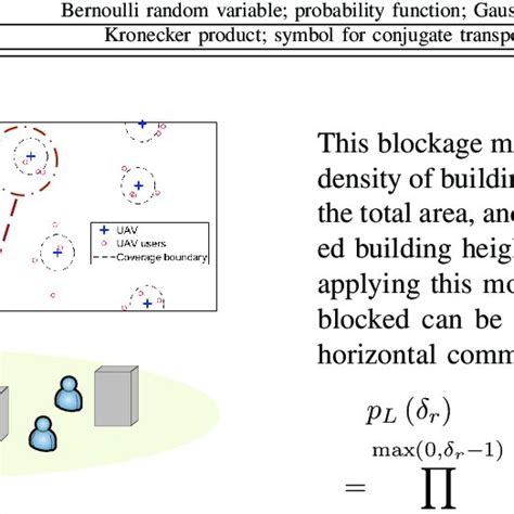 The Layout Of Downlink Uav Networks With Mmwave Communications The Download Scientific Diagram