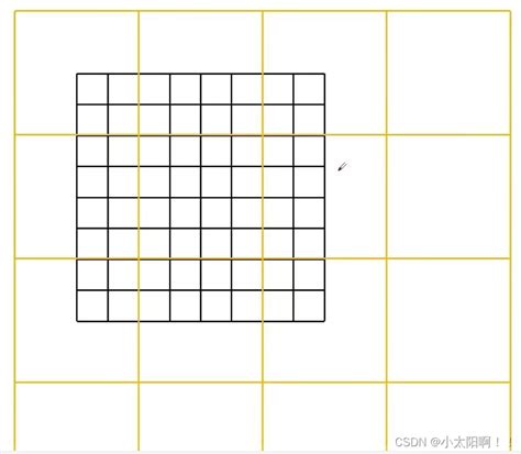 swintransformer模型及代码解读 swin transformer代码 csdn博客