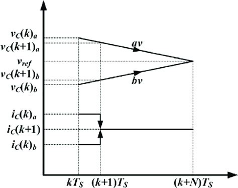 next instant reference design download scientific diagram