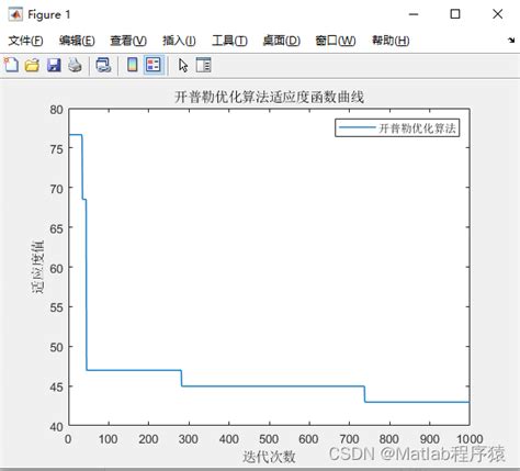 MATLAB源码 第 期基于matlab的开普勒优化算法KOA 机器人栅格路径规划输出做短路径图和适应度曲线 坎贝尔图matlab CSDN博客