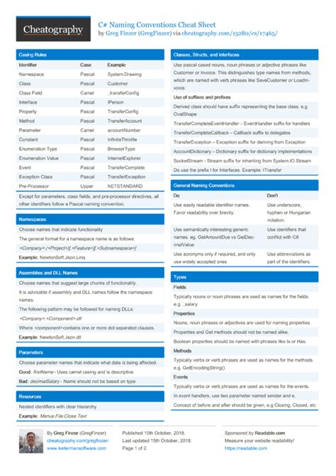 c naming conventions cheat sheet by gregfinzer download free from